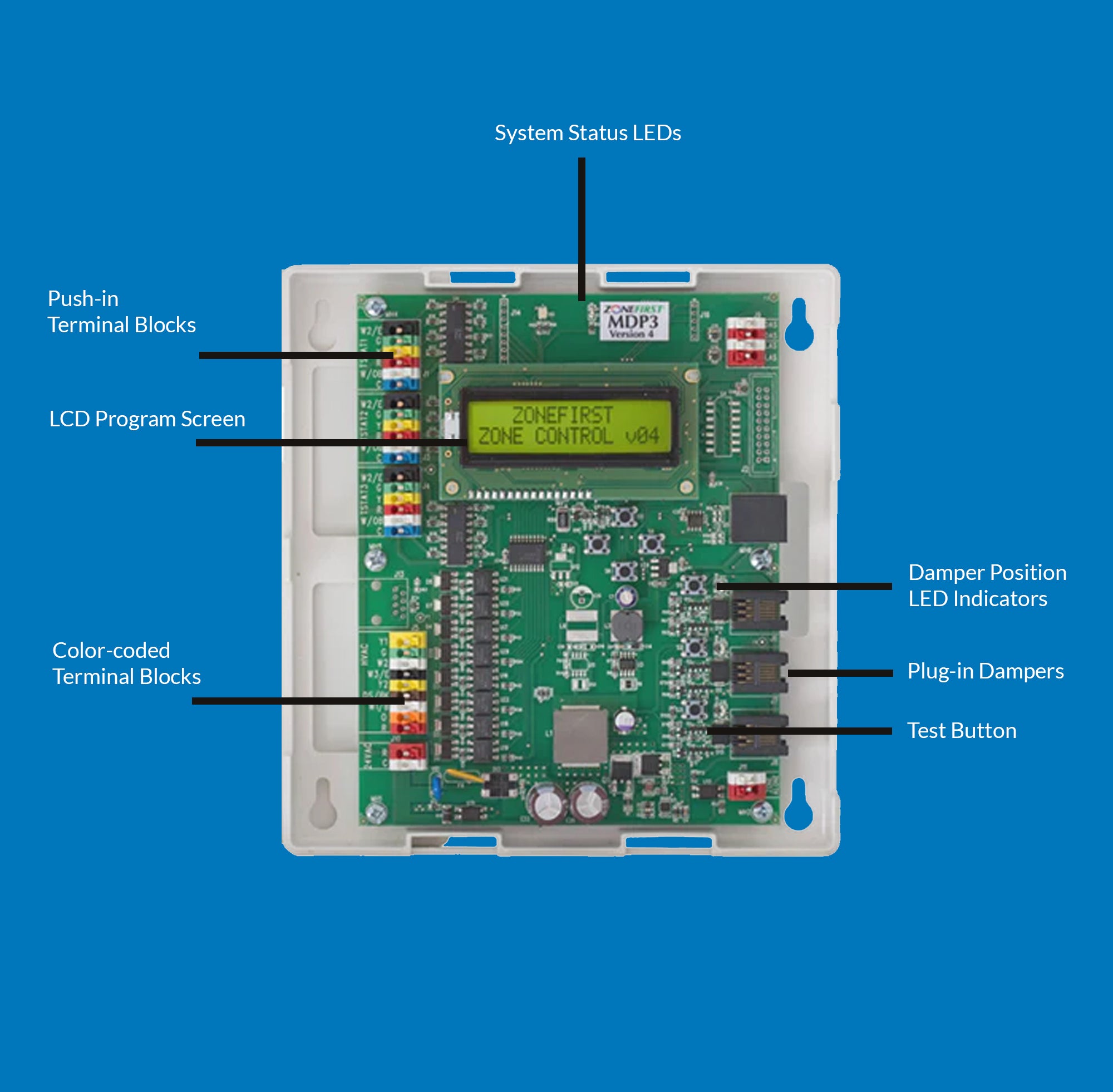 HVAC Zoning Products | Zone Dampers | ZONEFIRST